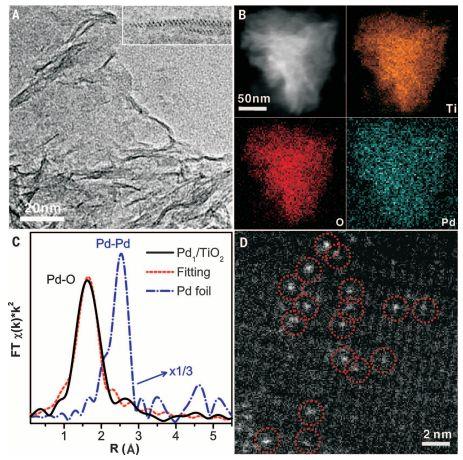 【精品干货】一文快速掌握同步辐射XAFS数据分析与经典案例 - 知乎