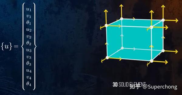 FEM有限元法 finite element method - 知乎