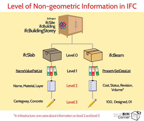 BIM文件格式：IFC vs. DWG - 知乎