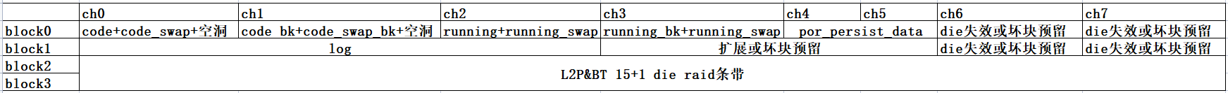 Nor Flash与NAND Flash的详细对比 - 知乎