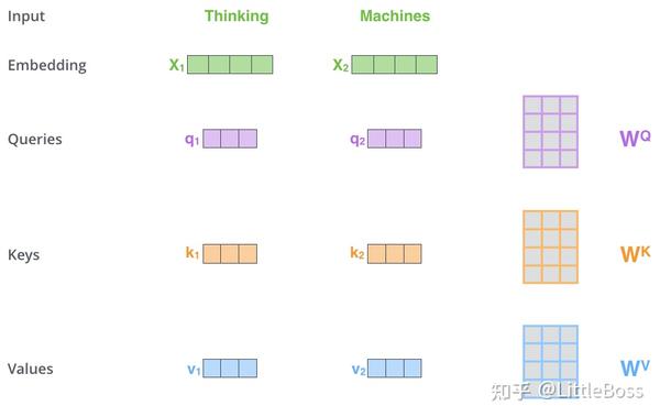 简单易懂的Transformer详解：（上）图解Transformer - 知乎