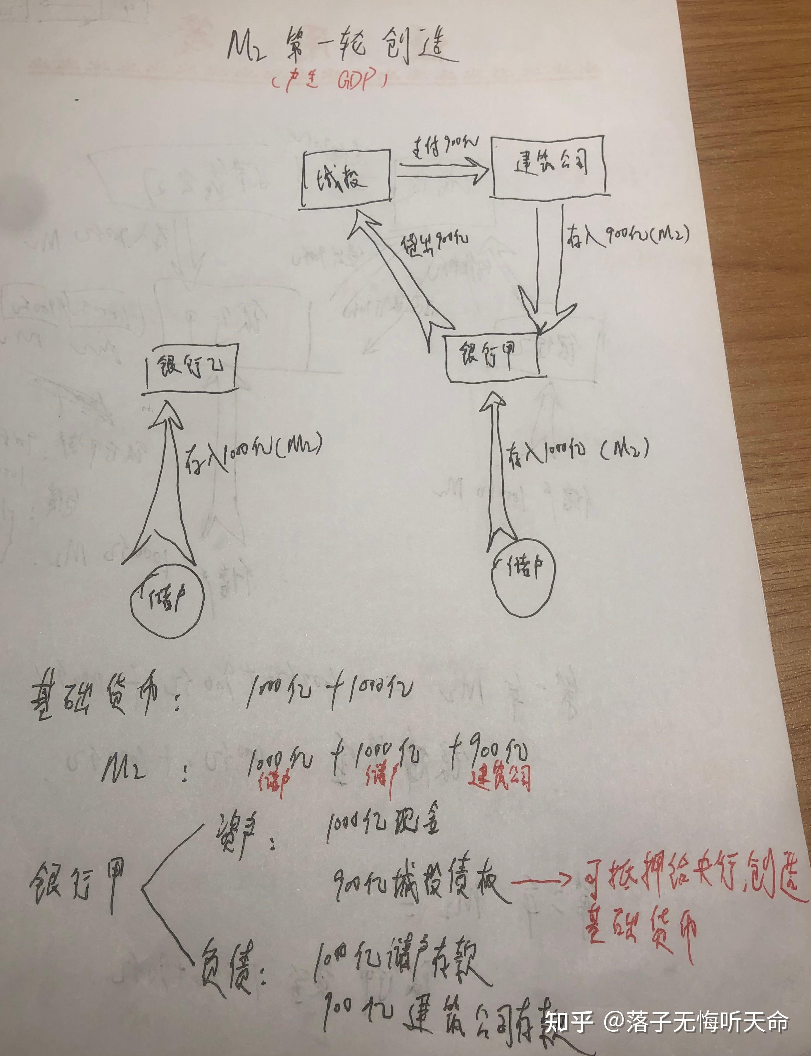 高M2低通胀——宏观经济的深层矛盾 - 知乎