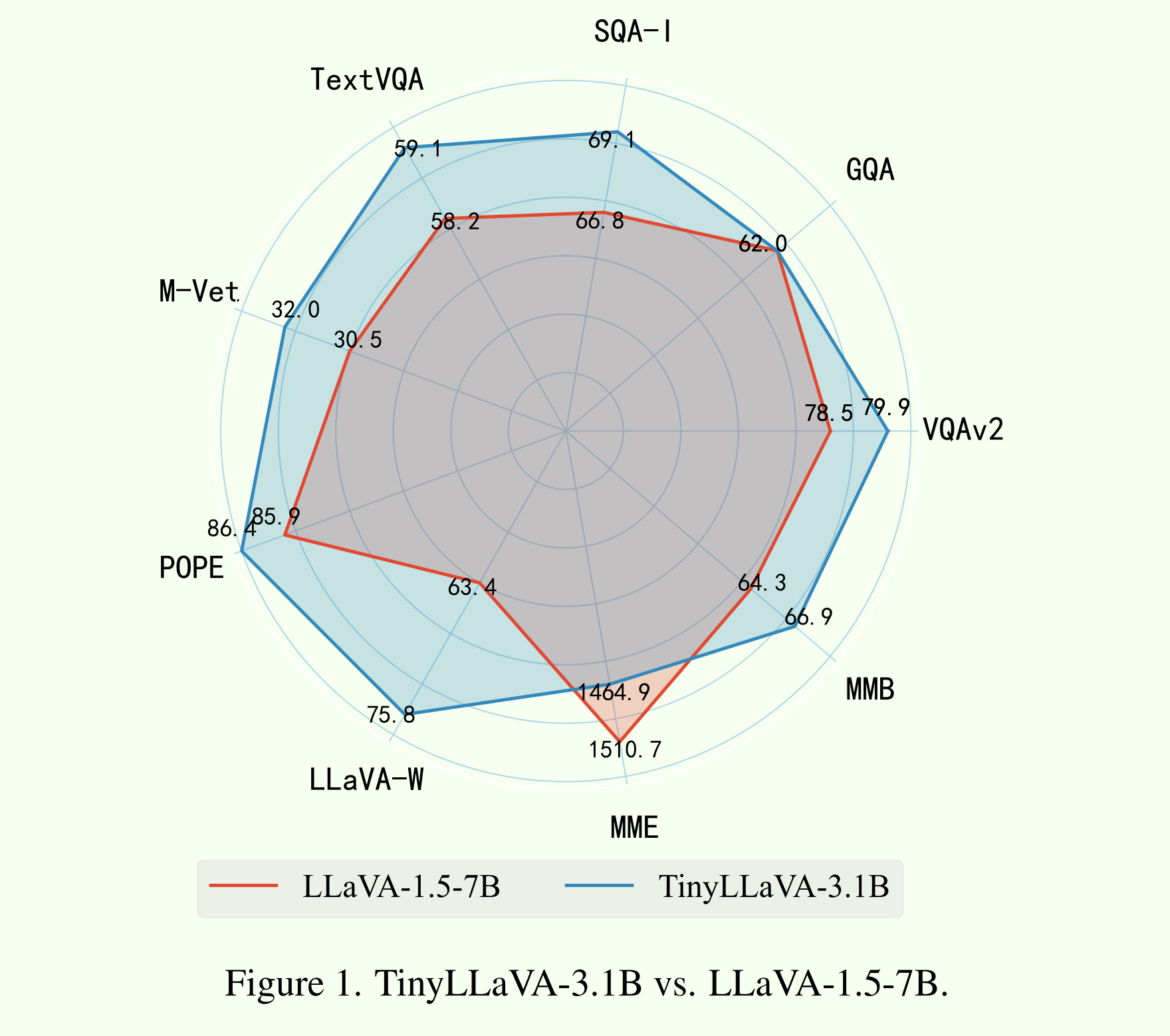 [LLaVA系列]📒CLIP/LLaVA/LLaVA1.5/VILA笔记: 核心点解析 - 知乎