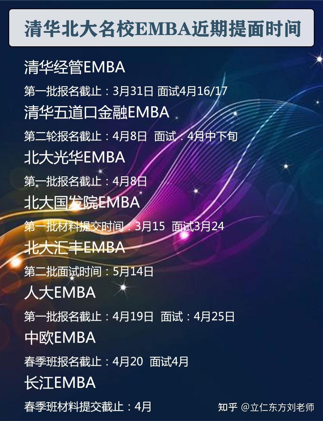 2025清华北大中欧长江名校EMBA提面时间汇总 - 知乎