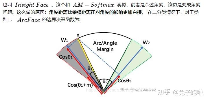 Softmax损失函数及其变种 - 知乎