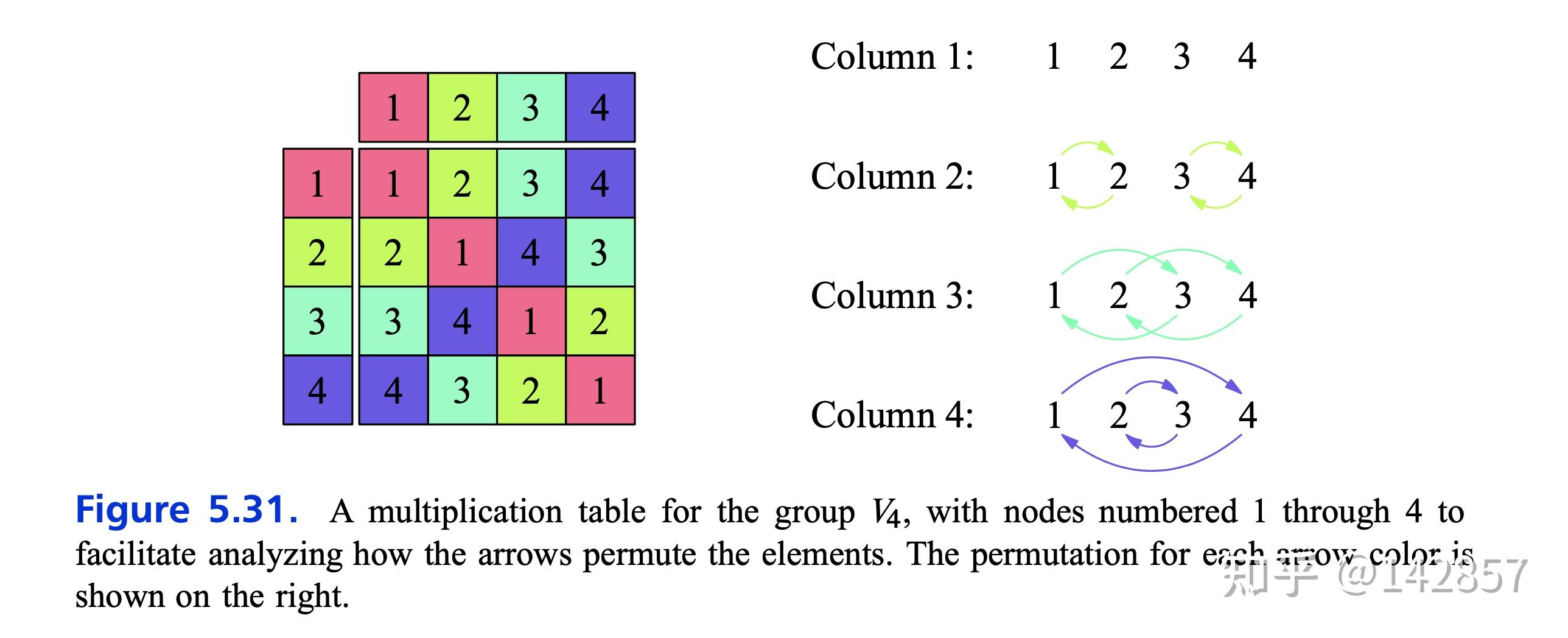 Visual Group Theory 笔记（上） - 知乎
