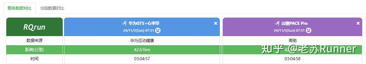 高驰首款A屏运动手表Pace Pro测评报告 - 知乎