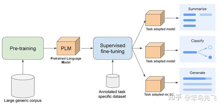 Agentic后训练 - SFT（监督微调）全流程详解 - 知乎