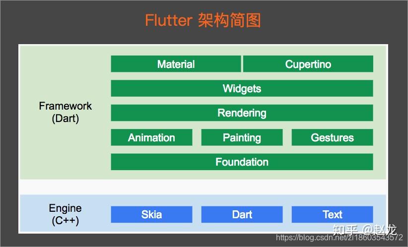 Flutter图像绘制原理深入分析 - 知乎