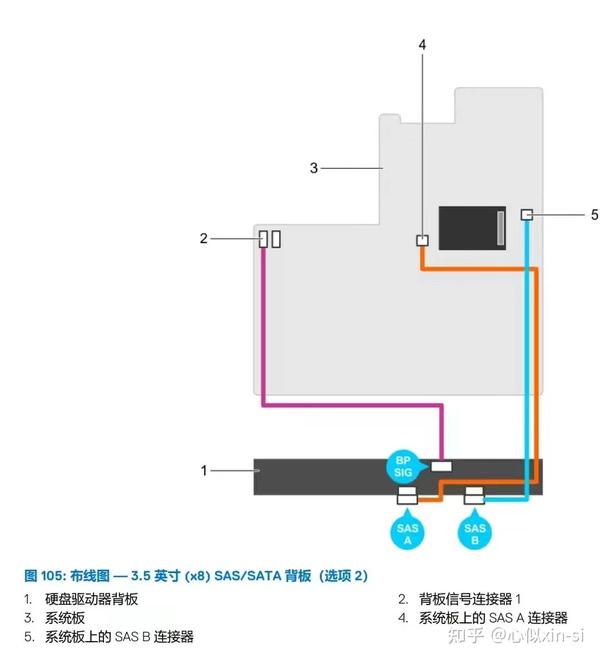 年轻人的第一台服务器-DELL R730/XD选购指南（上） - 知乎