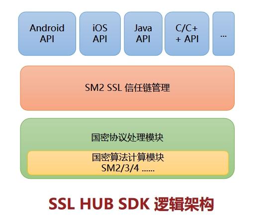 vTrus SSL证书三问三答，自主品牌保障企业网站安全合规 - 知乎