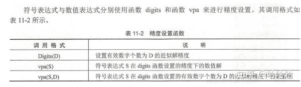 Matlab符号矩阵运算 知乎 