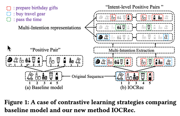 「WSDM‘23」序列中的多意图对比学习 - 知乎