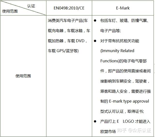 E-MARK 认证 - 知乎