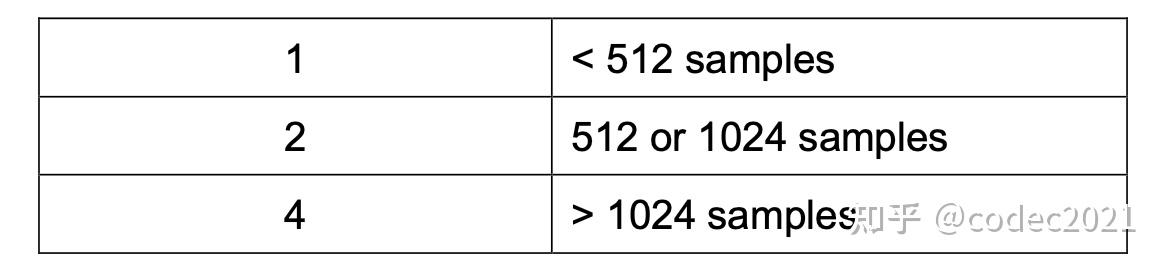 AV1的量化编码技术 - 知乎