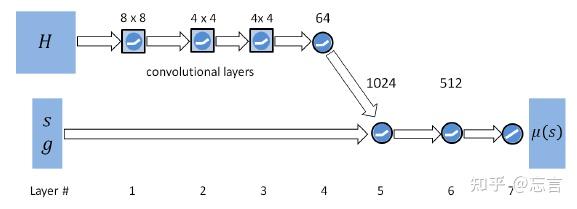 DeepMimic & AMP - 知乎
