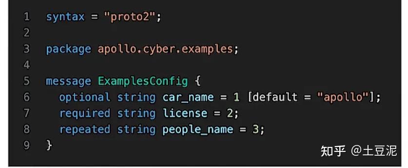 从零开始学Apollo（8）——Cyber RT通信机制 - 知乎
