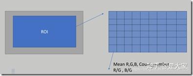 3A（AWB AE AF） - 知乎