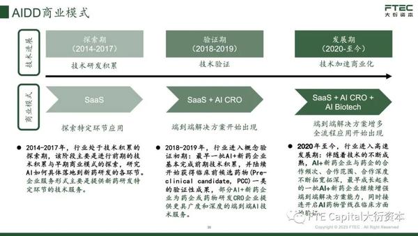 AI in Drug Discovery (AIDD)行业研究报告 - 知乎