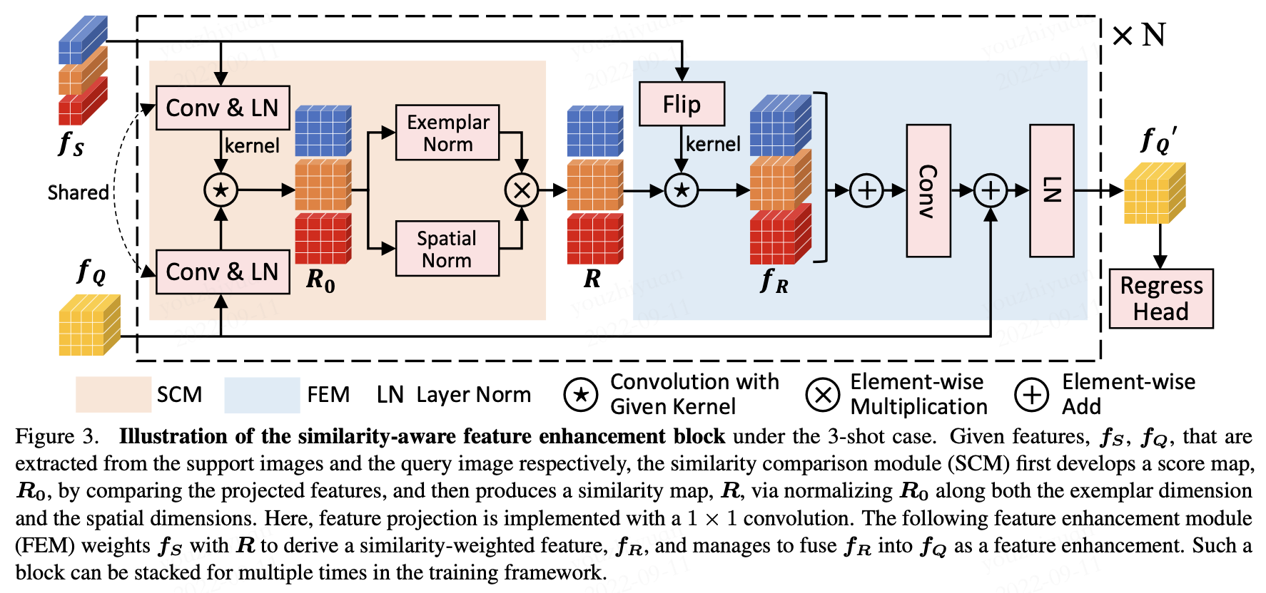 WACV2023｜SAFECount 小样本计数新SOTA！代码已开源 - 知乎