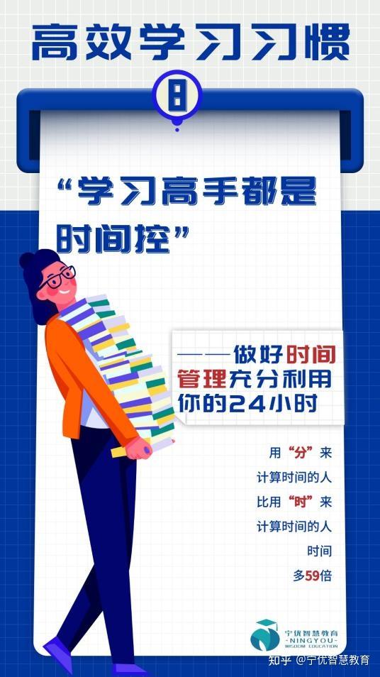 高效学习习惯8:做好时间管理,充分利用你的24小时 知乎