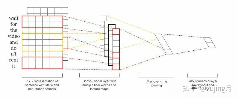 TextCNN 模型完全解读及 Keras 实现 - 知乎