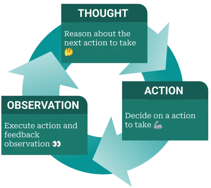 Function Call & ReACT，Agent应用落地的加速器 - 知乎