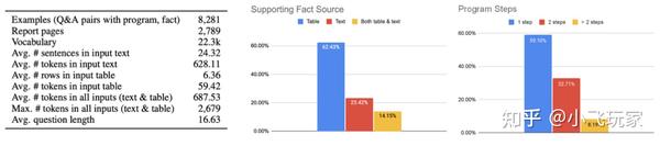 FINQA: A Dataset of Numerical Reasoning over Financial Data 论文翻译 - 知乎