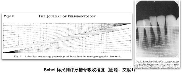 ⽛周诊疗的“法”与“器” （三） - 知乎