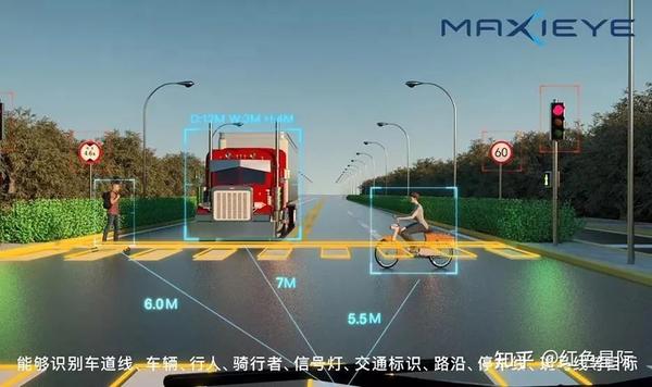 Minieye 对话 Maxieye - 知乎