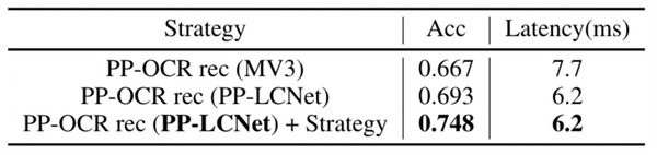 速度提升 2 倍，超强悍 CPU 级骨干网络 PP-LCNet 出世 - 知乎