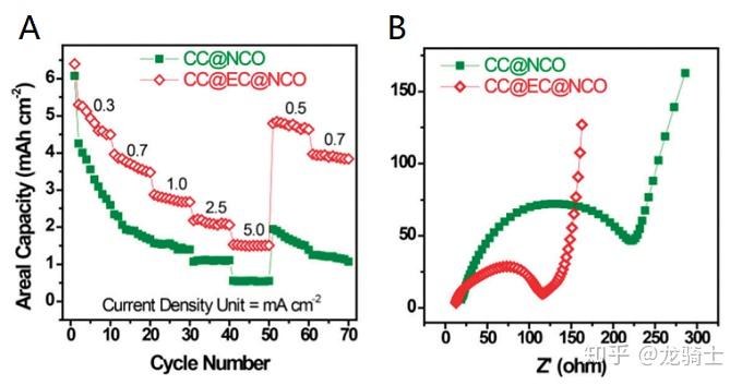 看理论计算如何在能源领域“大显神威”！ - 知乎