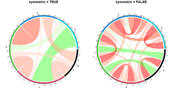[高阶绘图] Part1 弦图-Chord Diagram 应用与R的高阶实现 - 知乎