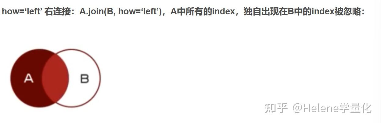 pandas之数据合并join\merge\concat\append四种方法总结 - 知乎