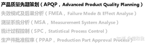 五大工具（一）：APQP - 知乎
