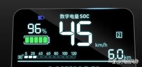 电动车仪表盘语音芯片，带有数码管驱动多功能语音ic，WTV380-32N - 知乎