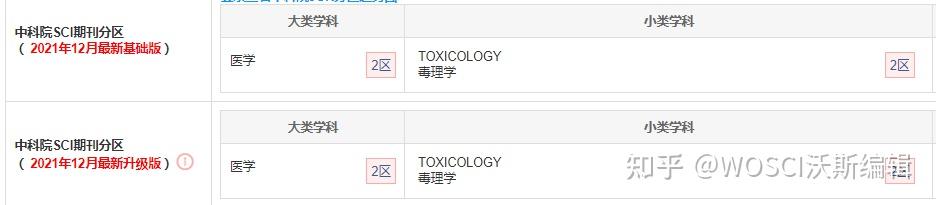 一审平均10天，影响因子重回6分，不收版面费！ - 知乎