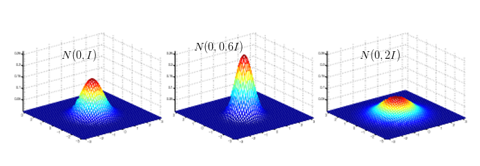 Gaussian discriminant analysis - 知乎