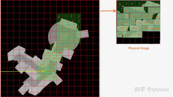 UE5中VirtualShadowMap的简易实现原理（一） - 知乎