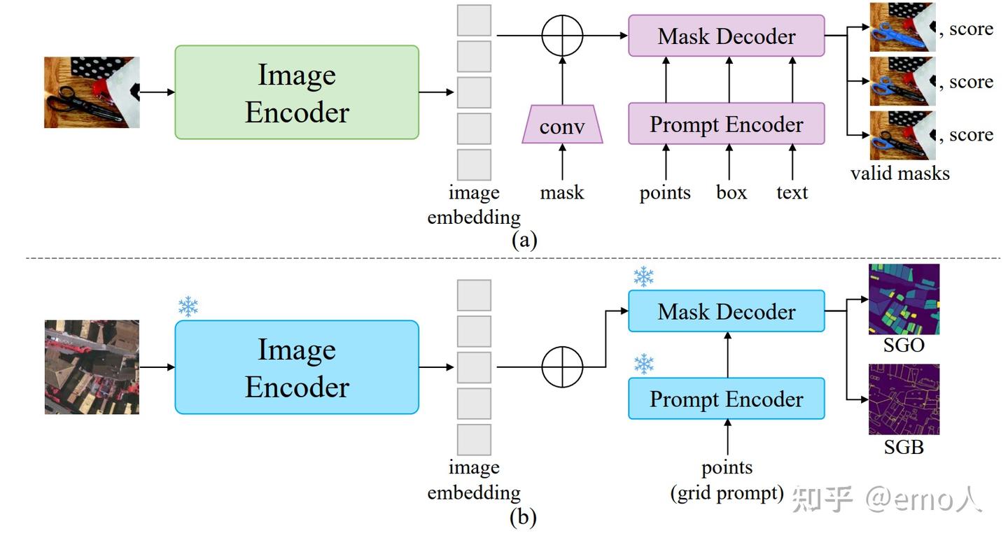 23年9月始阅读过的SAM相关文章总结[2024/4/2] - 知乎