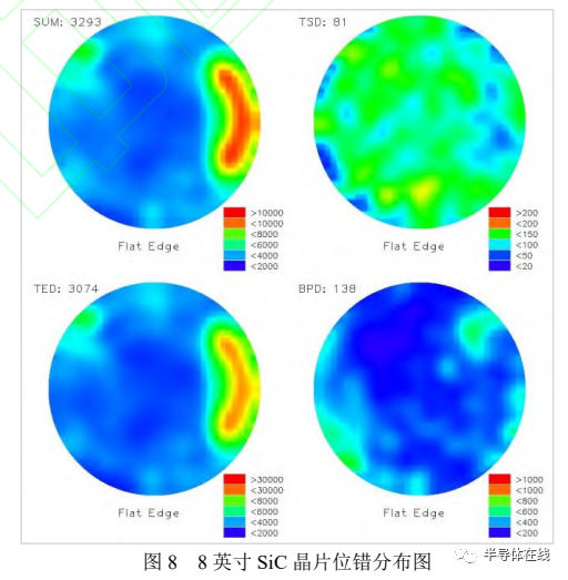 8英寸导电型4H-SiC单晶衬底制备与表征 - 知乎