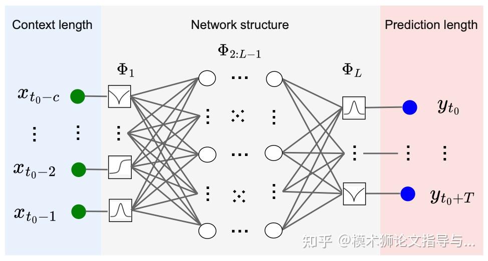 颠覆传统的深度学习：KAN网络在AI中的全新革命！ - 知乎