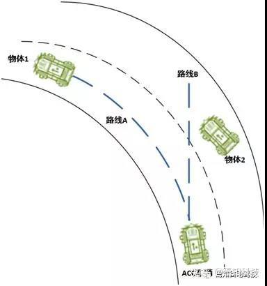 ACC系列（二）：ACC系统控制原理 - 知乎