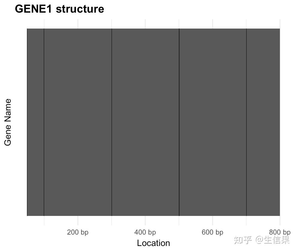 R语言包ggbio探索基因组数据的优雅之道 - 知乎