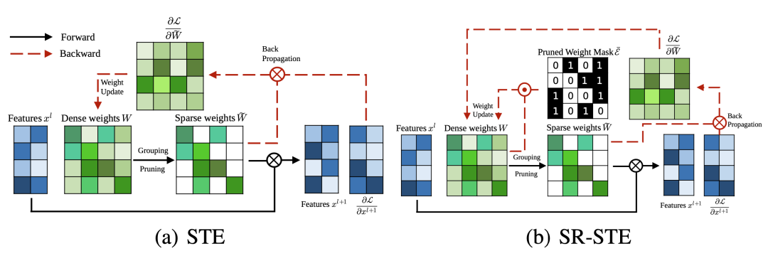 一文总结当下常用的大型 transformer 效率优化方案 - 知乎