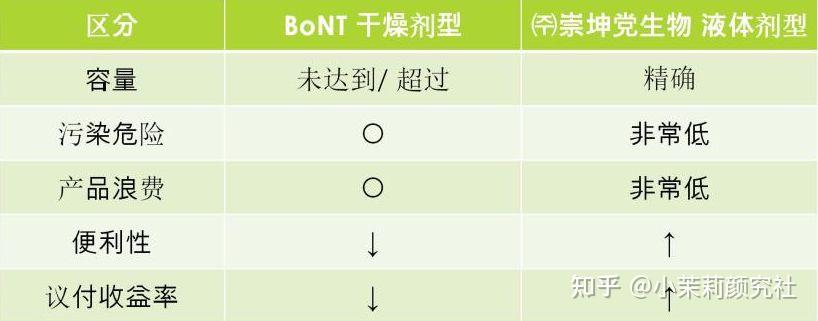 不怕不识货，就怕货比货，研究数据显示更多选择JTOK的理由！ - 知乎