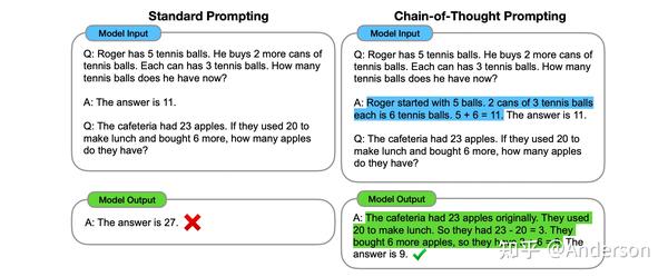 CoT系列-Zero-shot-CoT[year 2023, Google] - 知乎