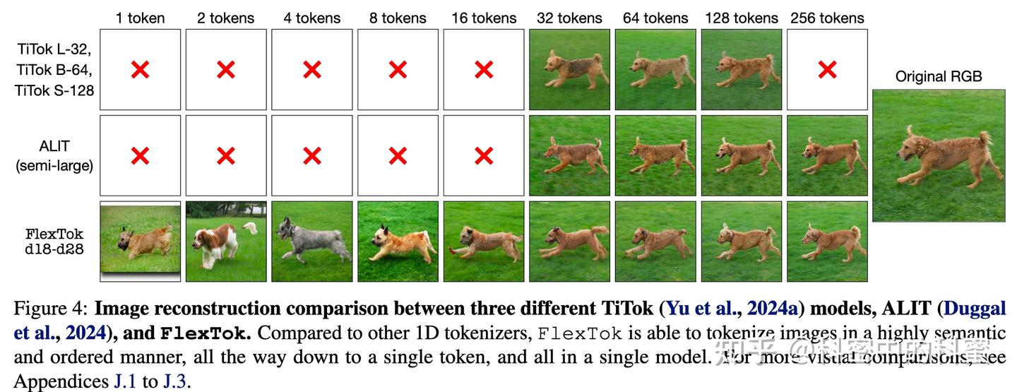多模态大模型中的视觉分词器（Tokenizer）前沿研究介绍 - 知乎