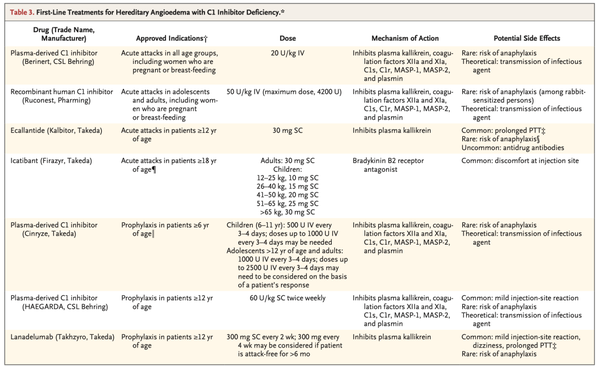Pharvaris: 开发新型口服缓激肽B2受体拮抗剂，用于治疗和预防遗传性血管性水肿 - 知乎