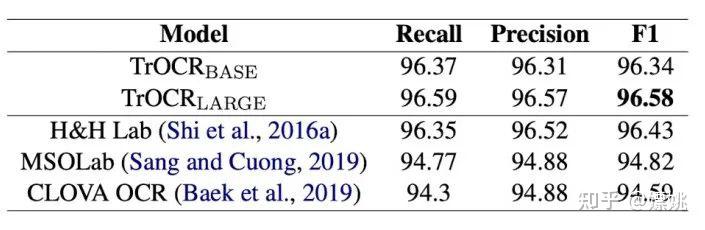 TrOCR：基于Transformer的新一代光学字符识别 - 知乎